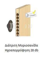 ΣΥΝΕΠΙΠΕΔΗ ΠΟΡΤΑ ΜΕ ΤΗΝ ΤΟΙΧΟΠΟΙΙΑ ΚΑΣΑ ΑΛΟΥΜΙΝΙΟΥ SUITE - KTIRIO59 | A ...